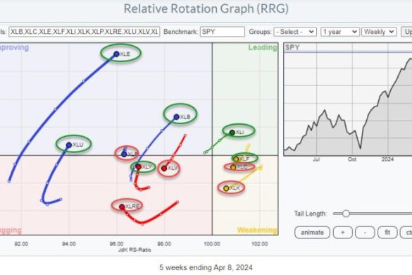 Rules-Based Money Management – Part 1: Popular Indicators and Their ...